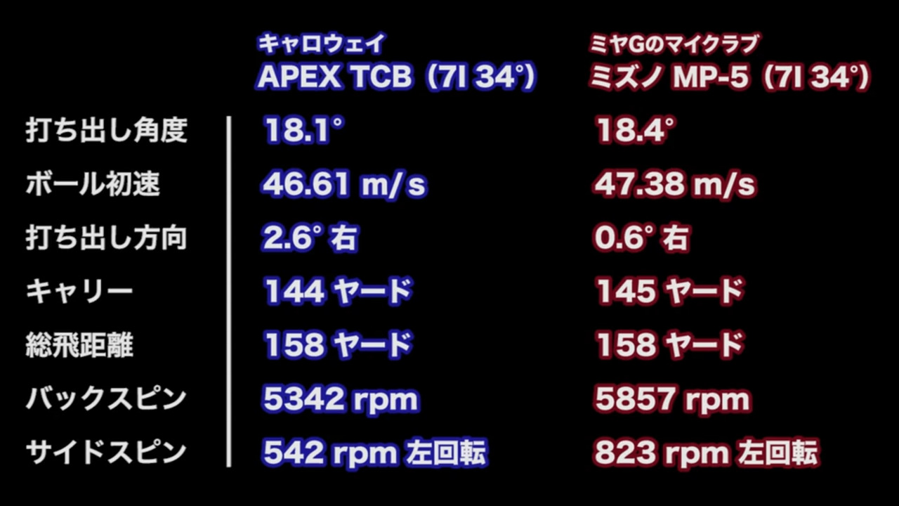 キャロウェイ APEX TCB アイアンの試打レビュー 口コミ・評価 キャロウェイ APEX TCB アイアンの試打レビュー 口コミ・評価